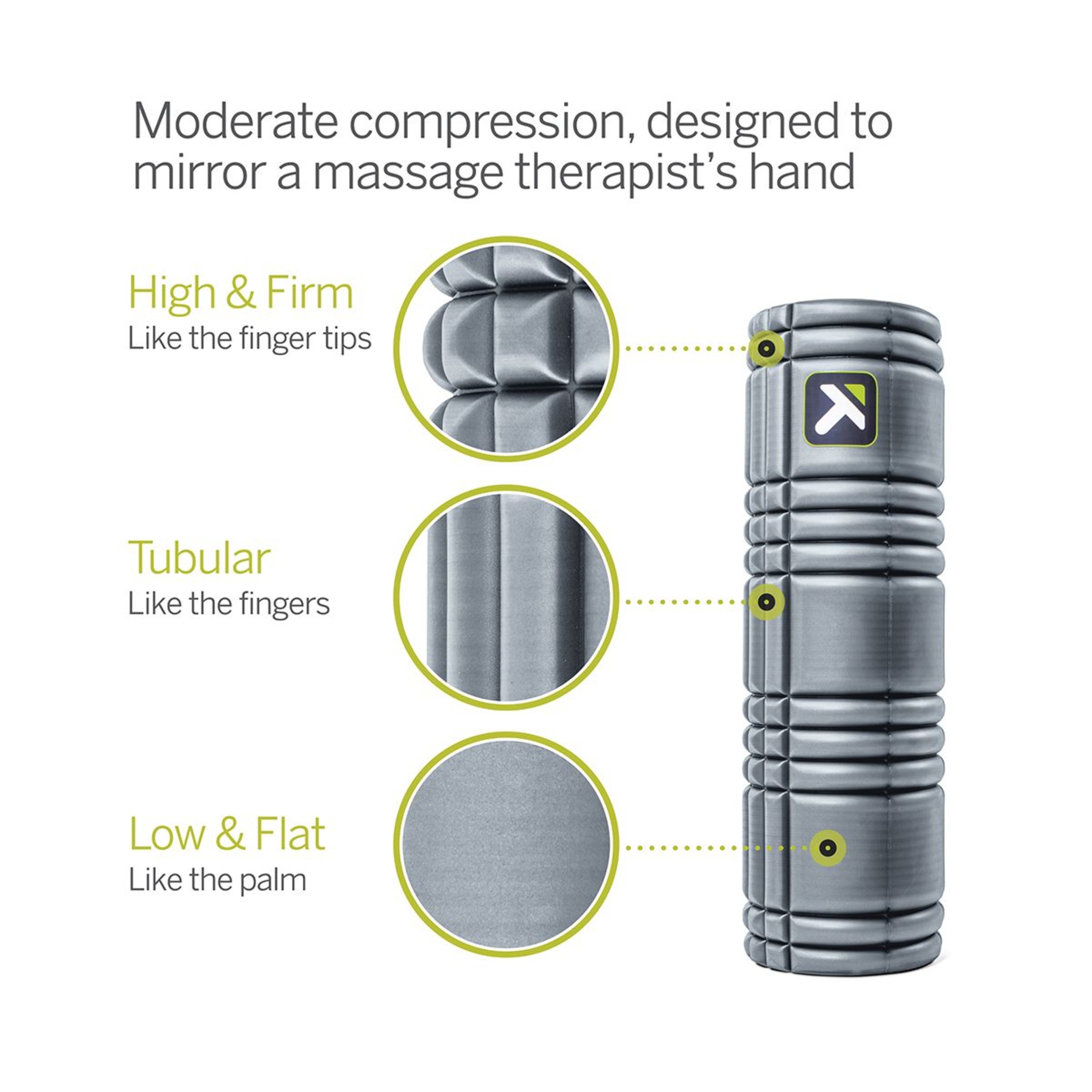 TriggerPoint Foam Core 18 Inch Roller, Massage, Recovery, Muscle Release | SportChek