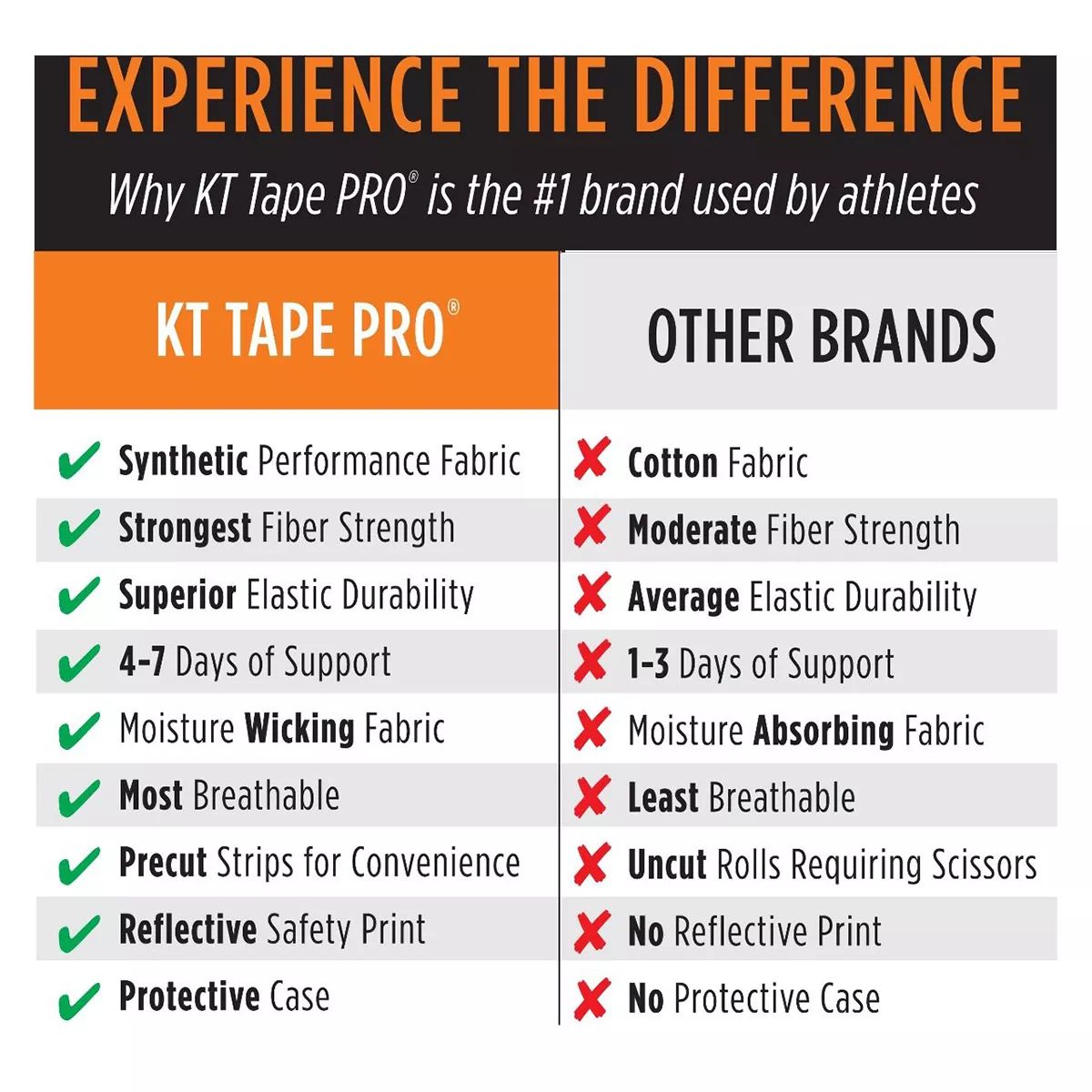KT Tape Pro® Long Lasting Durable Sports Tape | SportChek